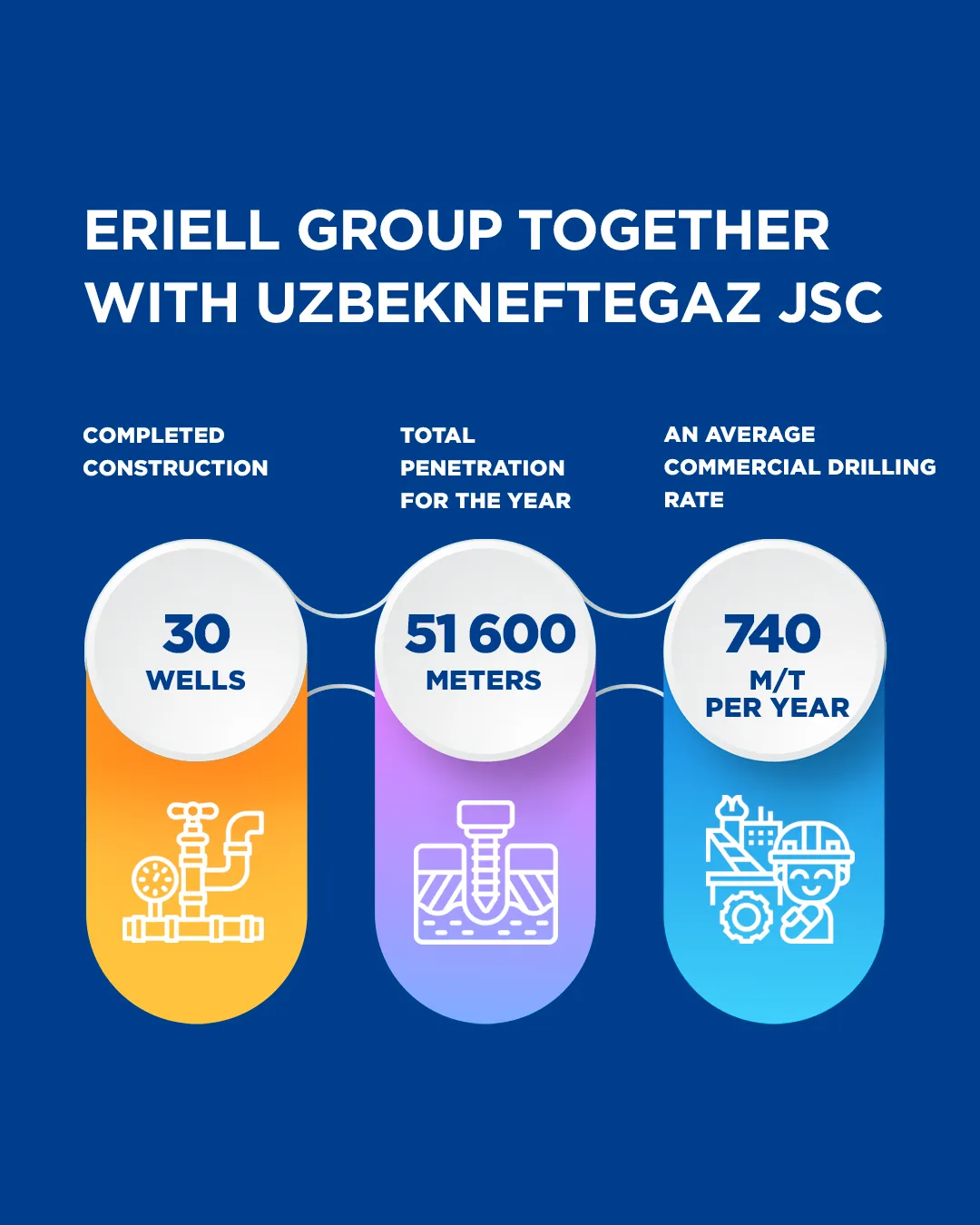 ERIELL Group issues operating results for 2022