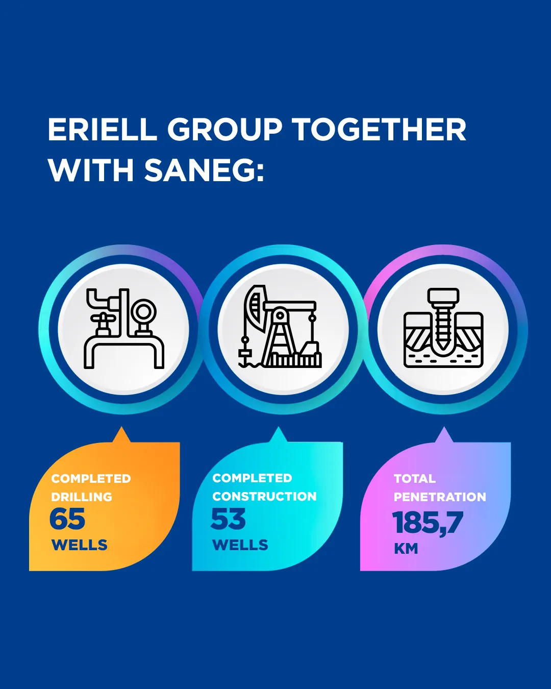ERIELL Group issues operating results for 2022