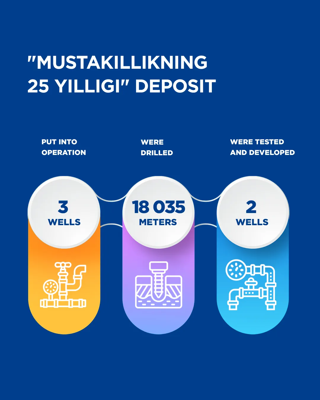 ERIELL Group issues operating results for 2022